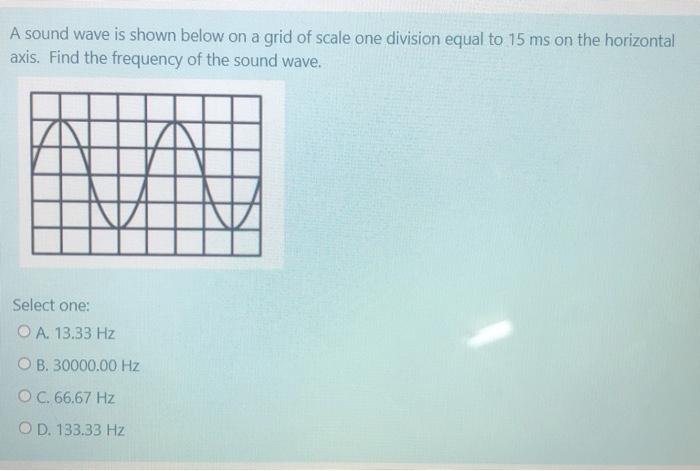 Solved A sound wave is shown below on a grid of scale one | Chegg.com