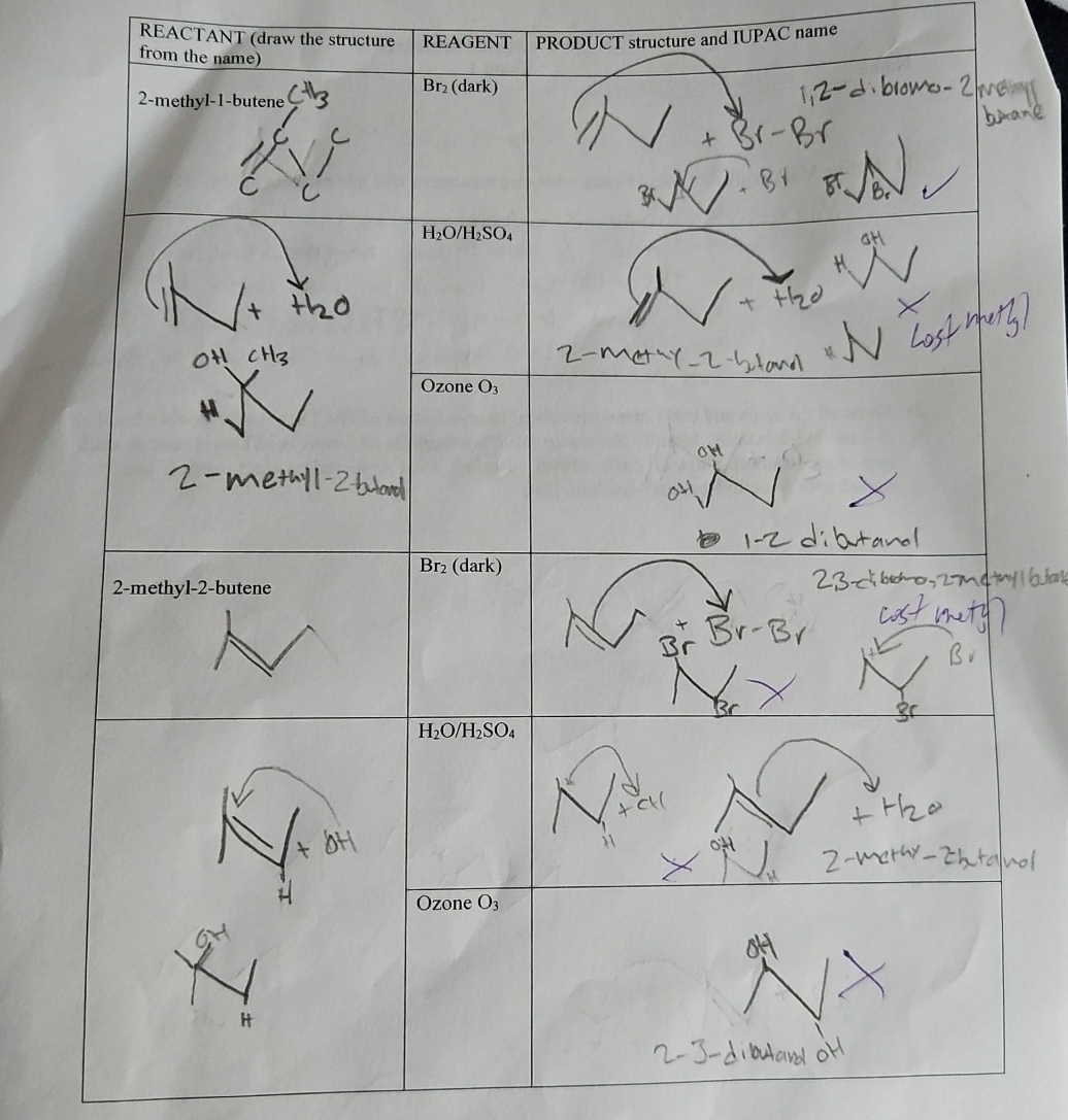 Solved REACTANT (draw the structurefrom the | Chegg.com