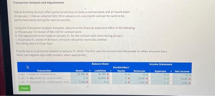 Solved Transaction Analysis and Adjustments Deluxe Building | Chegg.com