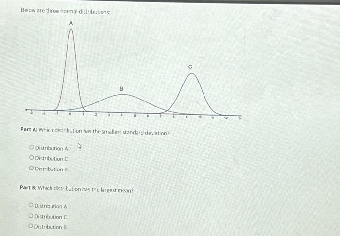 Solved Below are three normal distributions: A Part A: Which | Chegg.com