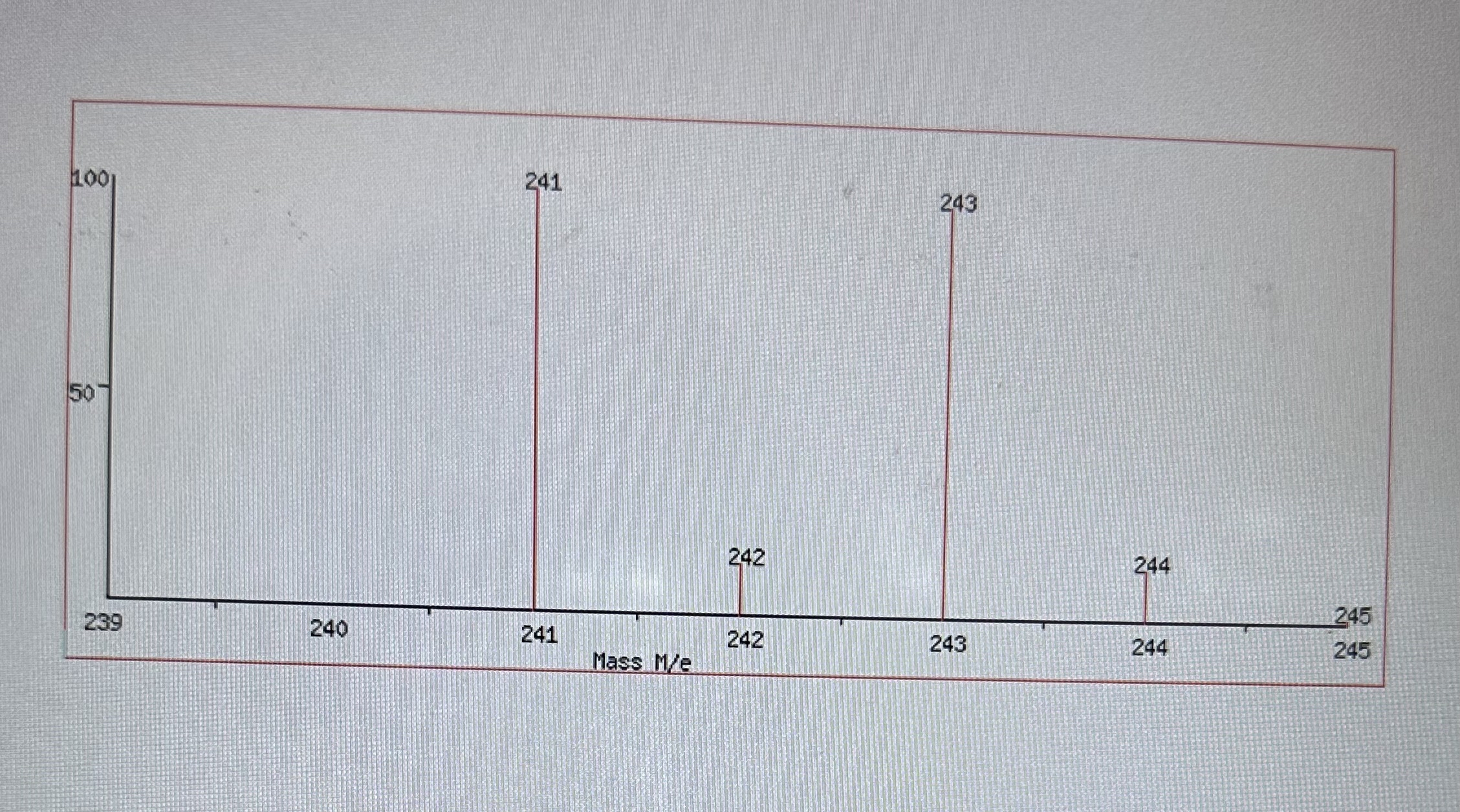 Solved What compound has this MS? | Chegg.com