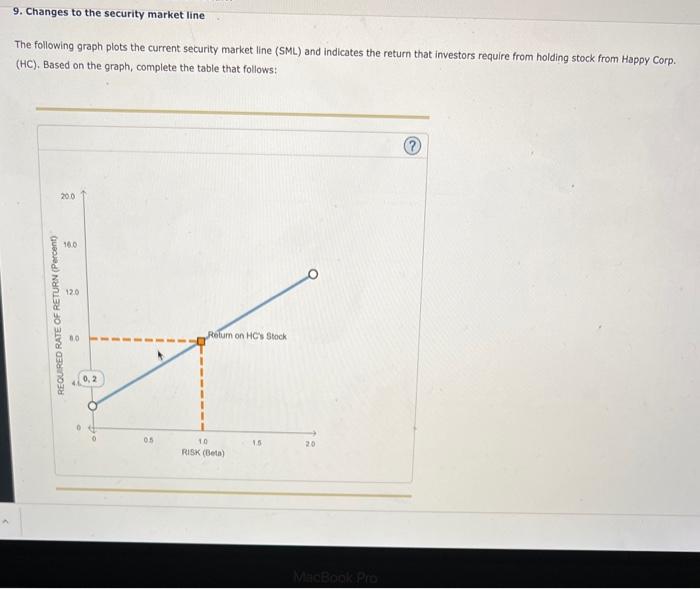 9. Changes to the security market line The following | Chegg.com