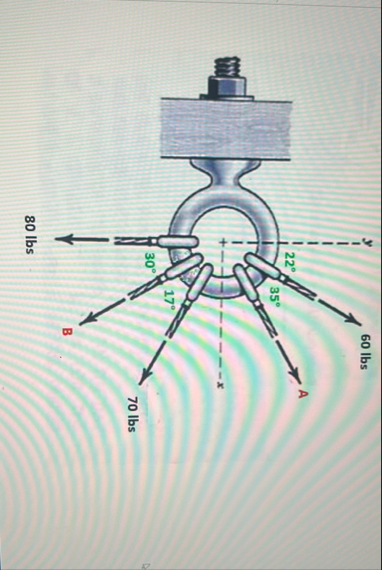 Solved Problem 5: Concurrent Force SystemDetermine the | Chegg.com