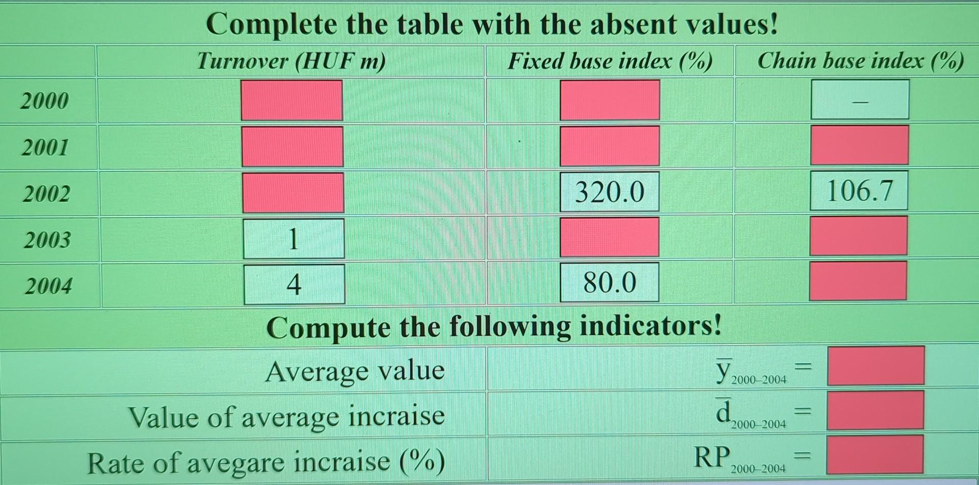 Solved Complete the table with the absent values! | Chegg.com