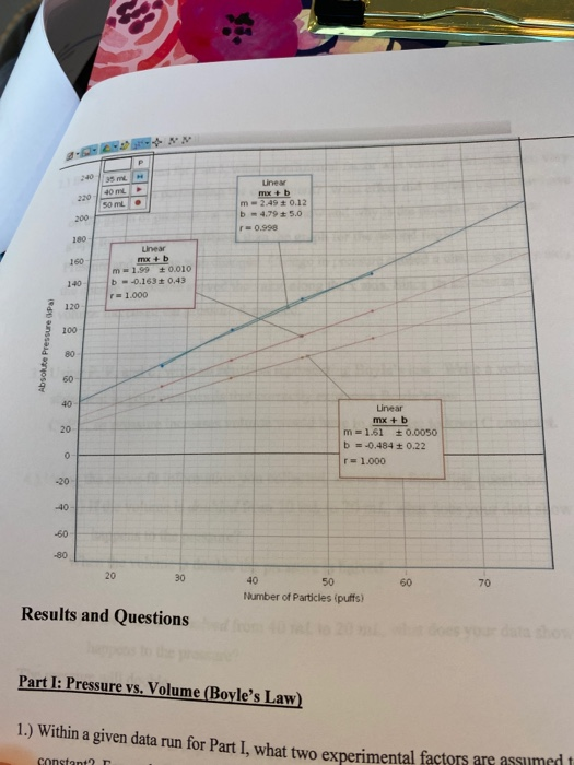 Part II: Pressure vs. Number of Particles 1.) Record | Chegg.com