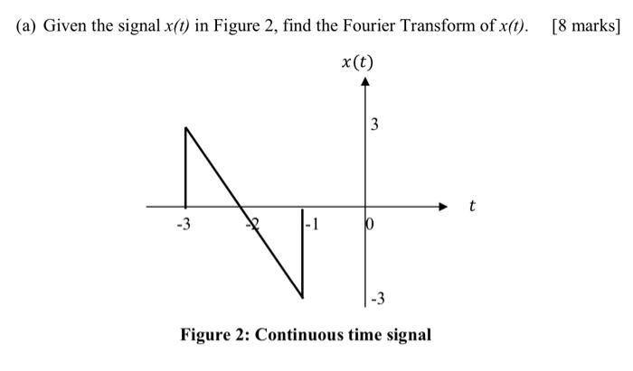 Solved (a) Given the signal x(t) in Figure 2, find the | Chegg.com