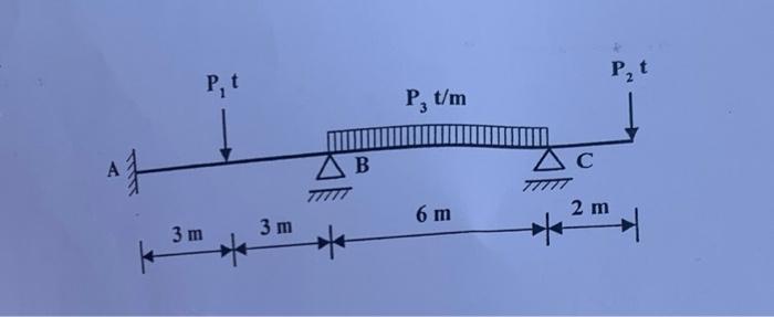 Solved Virtual Work Method (Beams)Draw the bending moment | Chegg.com