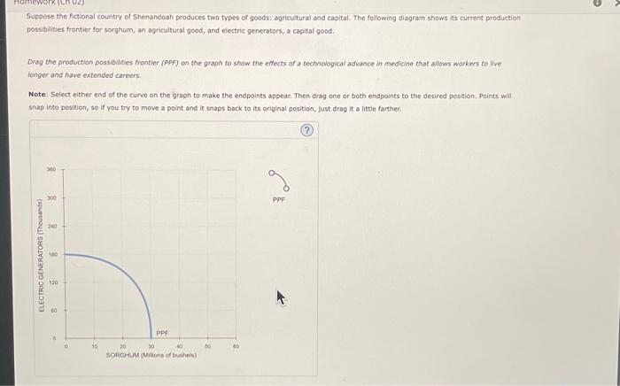 Solved Suppose the fictional country of Shenandosh produces | Chegg.com