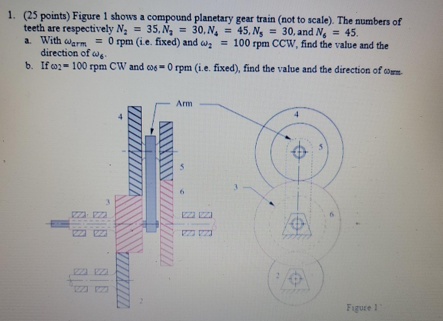 Solved 1. (25 points) Figure 1 shows a compound planetary | Chegg.com