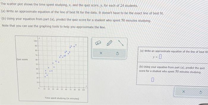 Solved The scatter plot shows the time spent studying, x, | Chegg.com