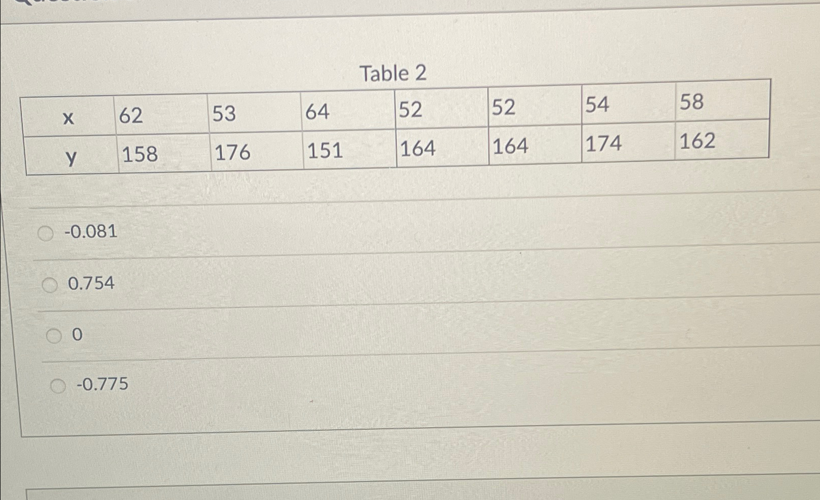 Solved Table | Chegg.com