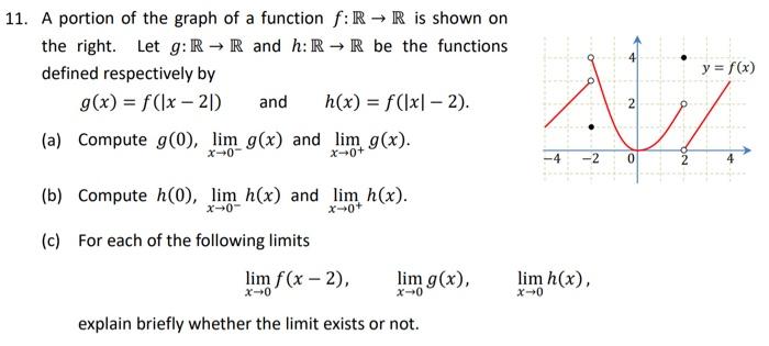 Solved 1. A portion of the graph of a function f:R→R is | Chegg.com