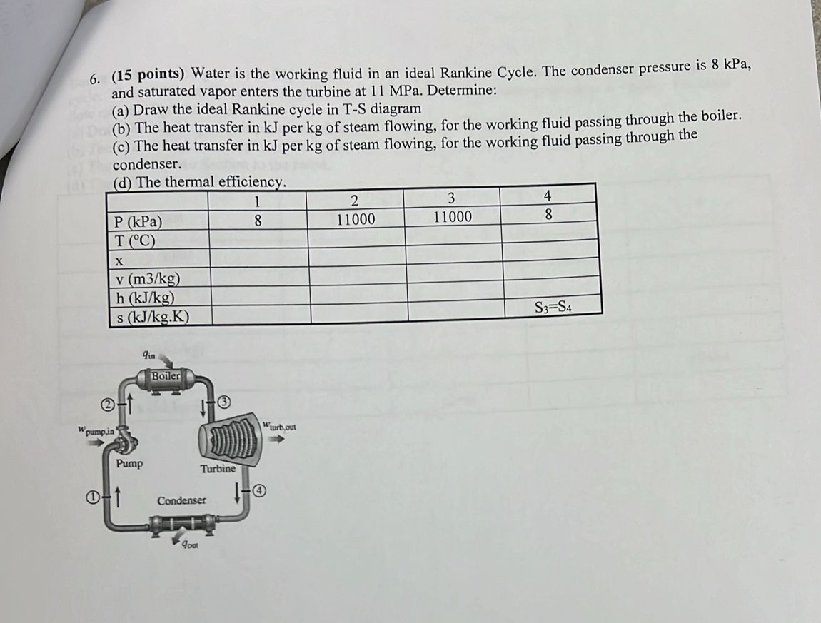Solved (15 ﻿points) ﻿Water is the working fluid in an ideal | Chegg.com