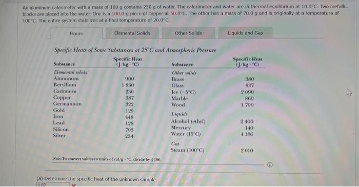 Solved help please! An aluminum calorimeter with a mass of | Chegg.com
