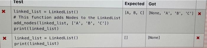 Solved str_method that returns a string representation of | Chegg.com