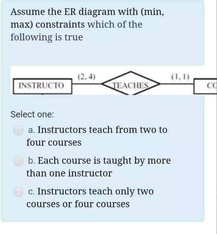 Solved Assume the ER diagram with (min, max) constraints | Chegg.com