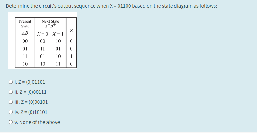 Solved Determine the circuit's output sequence when x=01100 | Chegg.com
