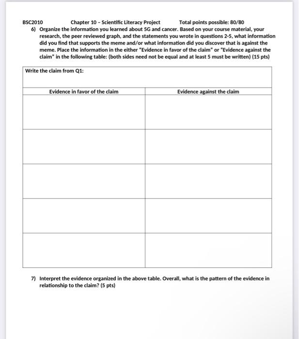 Solved BSC2010 Chapter 10 - Scientific Literacy Project | Chegg.com