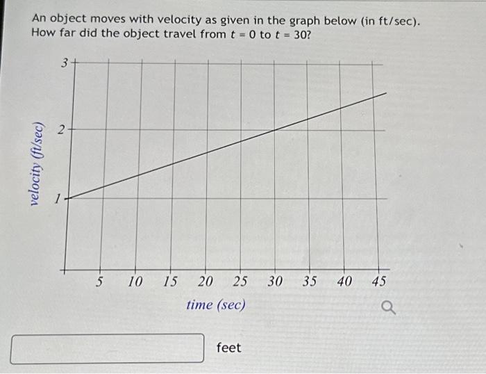 Solved An object moves with velocity as given in the graph | Chegg.com