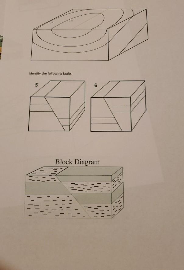 Solved Complete the following geologic block models. Include | Chegg.com