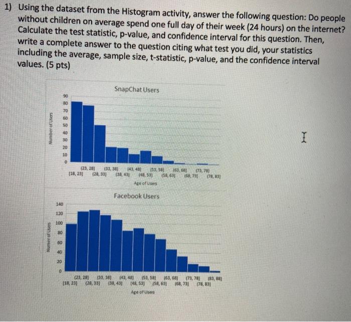 1) Using the dataset from the Histogram activity, | Chegg.com