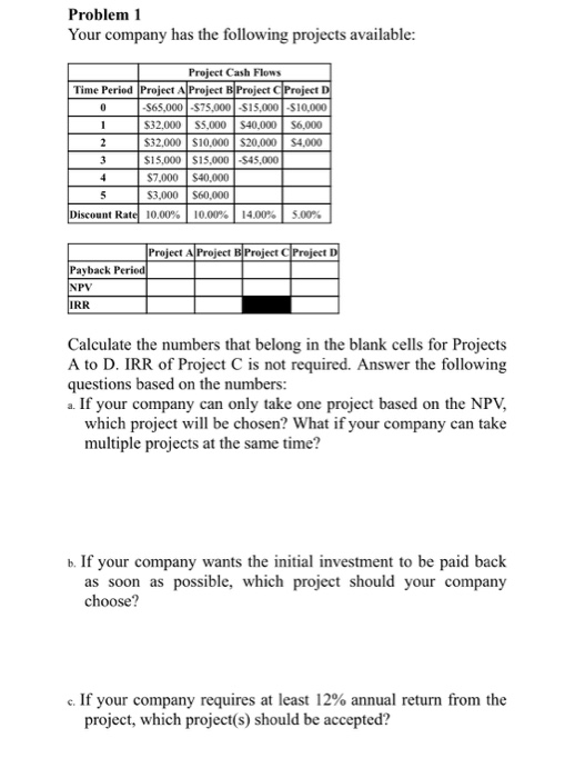 Solved Problem 1 Your company has the following projects | Chegg.com
