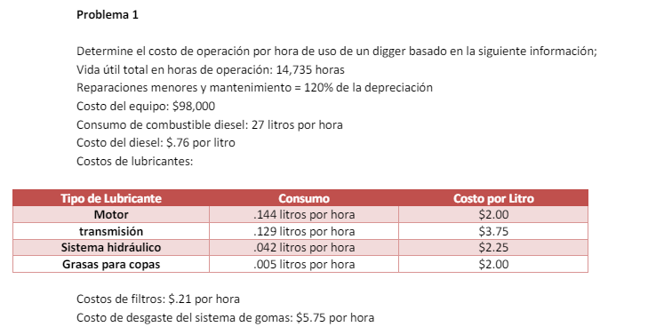 Solved Determine the operating cost per hour of use of a | Chegg.com