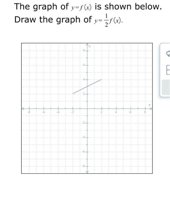 Solved The graph of y=f(x) is shown below. Draw the graph of | Chegg.com