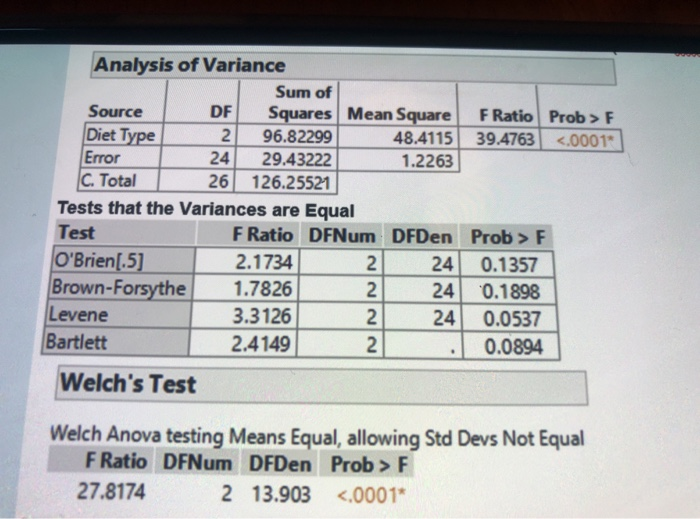 Solved Analysis of Variance Sum of Source DF Squares Mean | Chegg.com