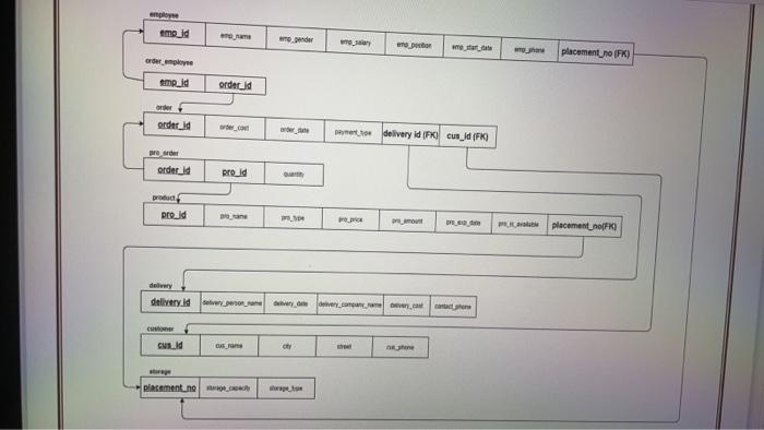 Solved DATA BASEI need you to convert this ERD below to | Chegg.com