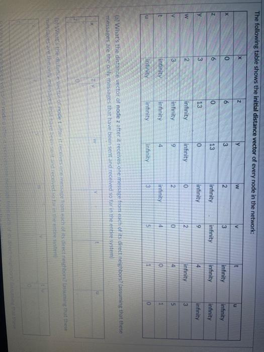 Solved Consider the Bellman Ford (Distance Vector) algorithm | Chegg.com