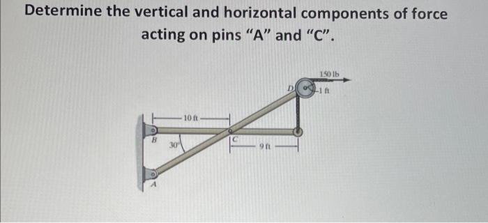 Solved Determine the vertical and horizontal components of | Chegg.com