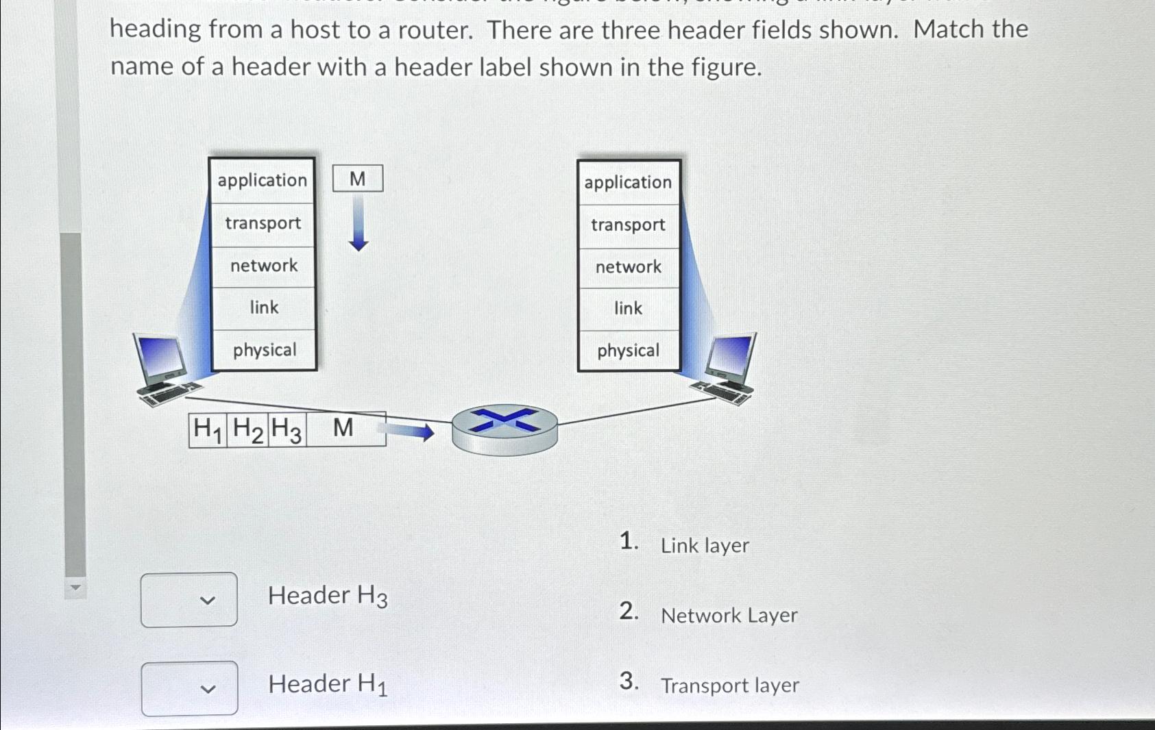 Solved heading from a host to a router. There are three | Chegg.com