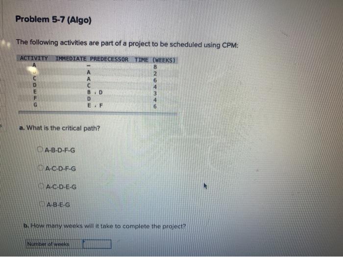 Solved Problem 5-7 (Algo) The following activities are part | Chegg.com