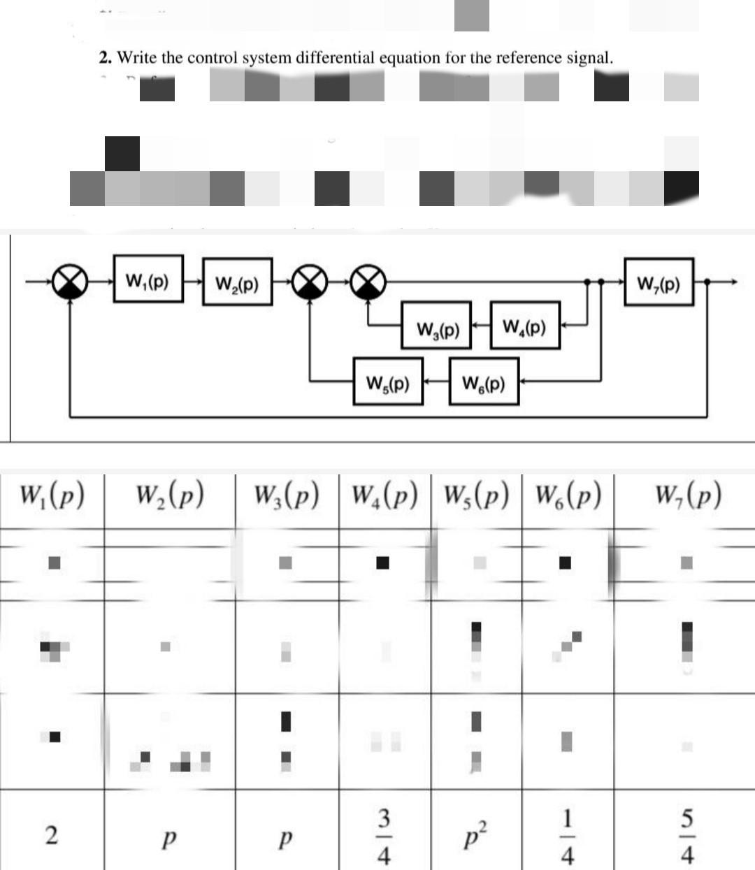 Solved 2. Write the control system differential equation for | Chegg.com