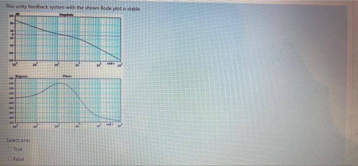 Solved This unity feedback system with the shown Bode plot | Chegg.com