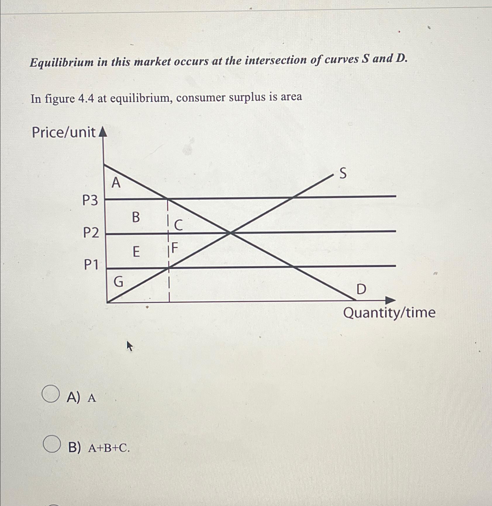Solved Equilibrium in this market occurs at the intersection | Chegg.com