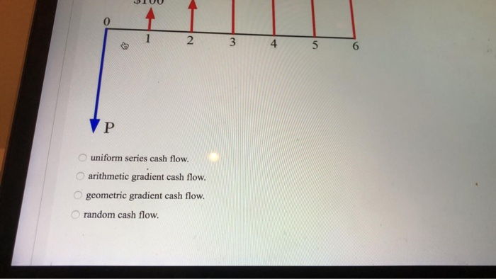 Solved The cash flow diagram given below represents for ... | Chegg.com