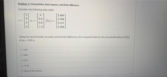 Solved Problem 1: Interpolation, least squares, and finite | Chegg.com