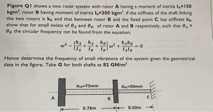 Solved Figure QI shows a two rotor system with rotor A | Chegg.com