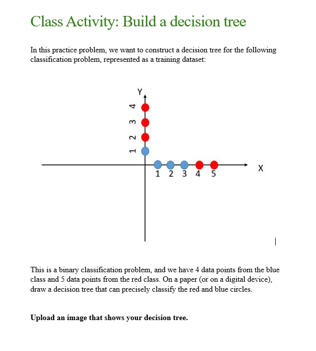 Solved Class Activity: Build a decision treeIn this practice | Chegg.com