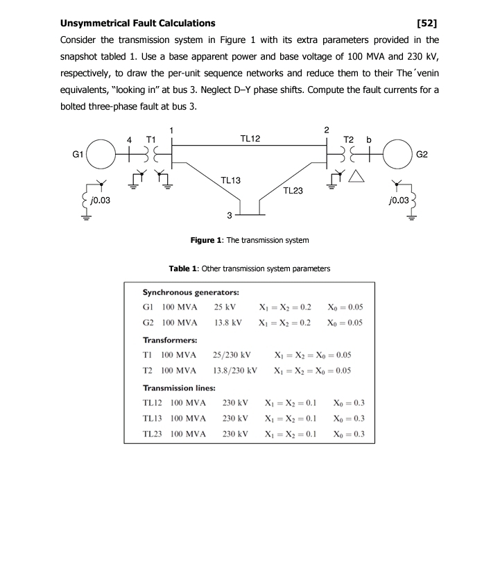 Solved Unsymmetrical Fault CalculationsConsider the | Chegg.com