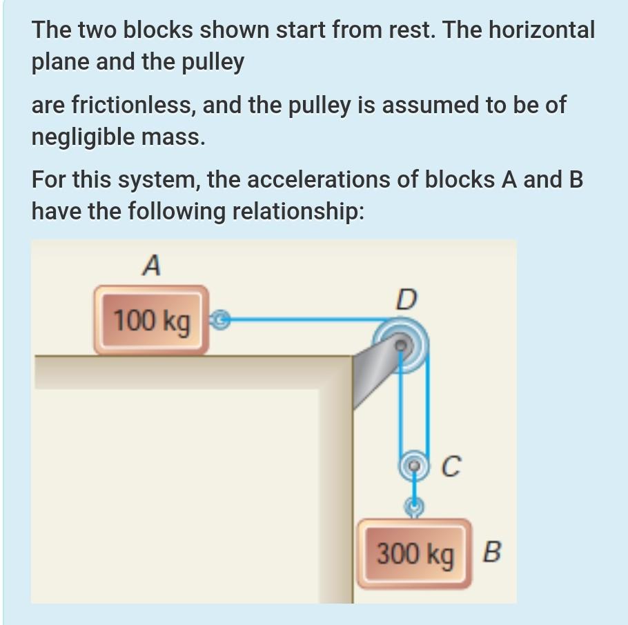 Solved What's the relationship between the acceleration of | Chegg.com