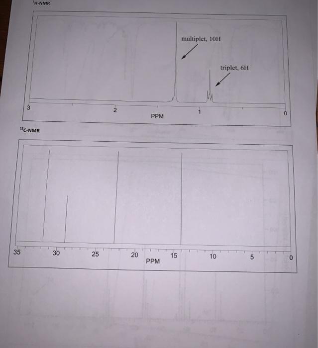 Solved IR 1000 Mass Spec. 100 80 60 Relative Intensity 40 M | Chegg.com