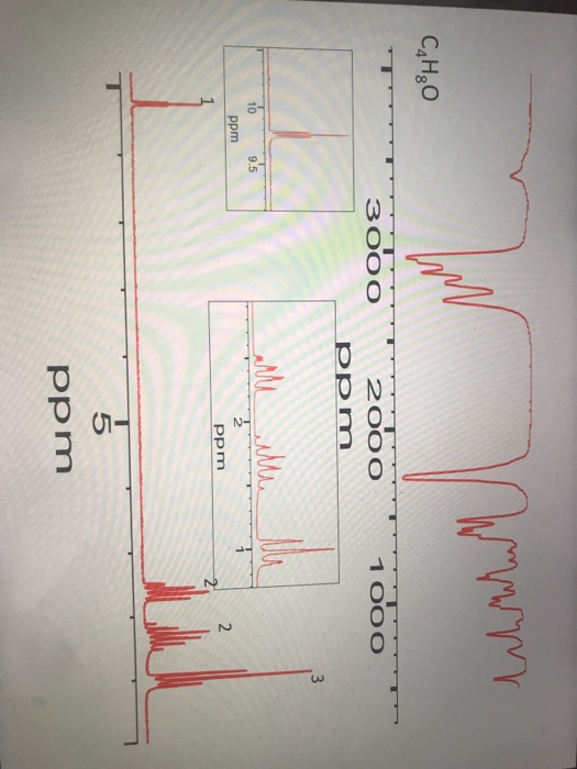Solved 3000 2000 1000 3000 2000 1000 om-1 PPm CHO CHO Ppm | Chegg.com