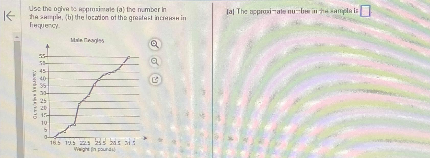 Solved Use the ogive to approximate (a) ﻿the number in the | Chegg.com