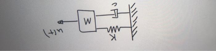 Solved Consider the simple mass-spring-damper system | Chegg.com