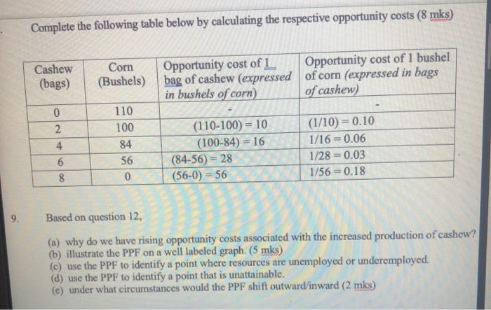 Solved Complete the following table below by calculating the | Chegg.com