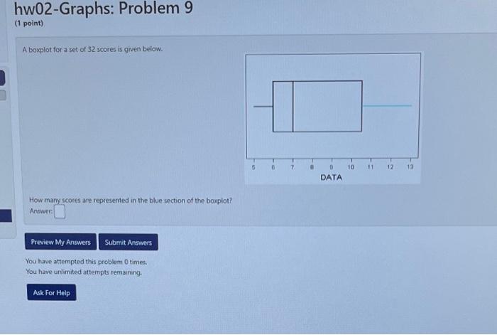 Solved A Boxplot For A Set Of 32 Scores Is Given Below How 3454