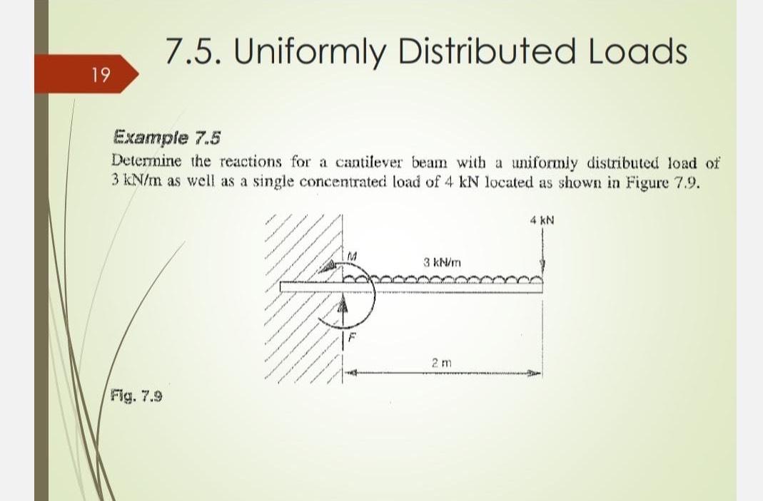 Solved 7.5. ﻿Uniformly Distributed Loads19Example | Chegg.com